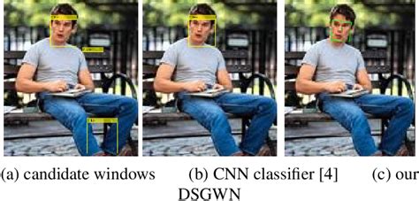 Figure 1 From Small Noisy And Perspective Face Detection Using Deformable Symmetric Gabor