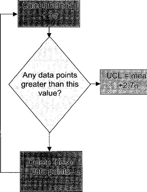 Figure 3 From Advanced Cu Cmp Defect Excursion Control For Leading Edge Micro Processor