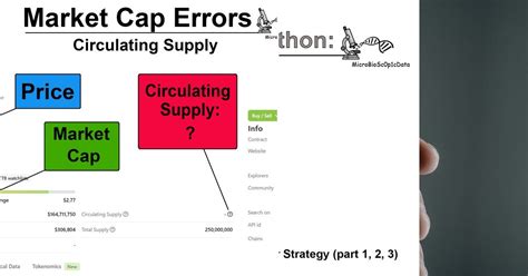 List Cryptocurrency Analysis With Python Curated By