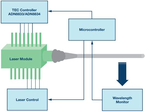 Circuit Diagram Of Microcontroller Based Refrigeration Control System