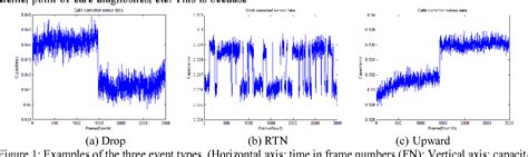 Figure 1 From Signal Classification Algorithm For The Detection Of