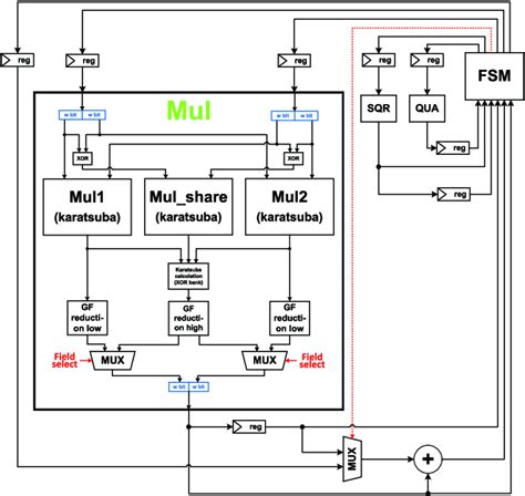 detail of proposed 6cc 6cc dual field architecture download
