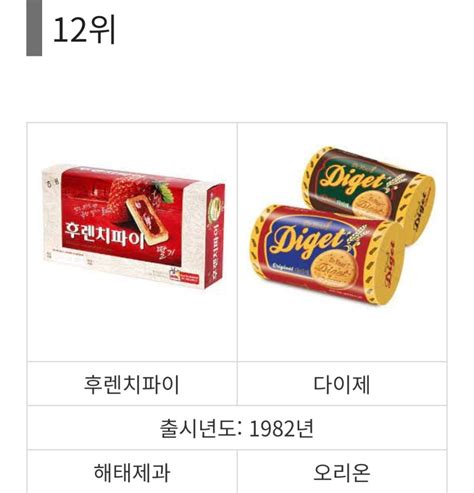 대한민국에서 가장 오래된 과자 Top 20 Mlbpark
