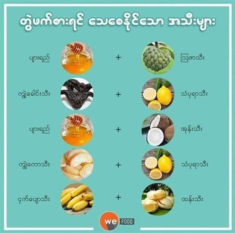 𝙔 𝙈𝙮𝙖𝙣𝙢𝙖𝙧 တွဲဖက်မစားသင့်သော အစားအစာ ၅၄ မျိုး။ ၁။ Facebook