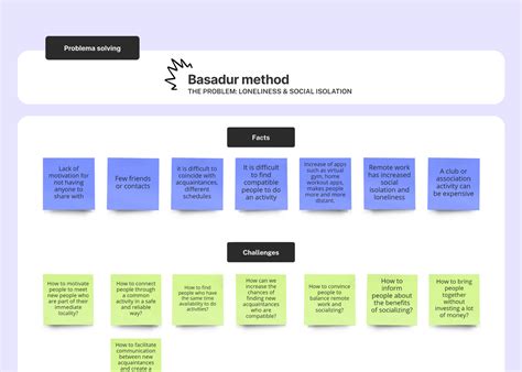 HappyLife Design Thinking In Problem Solving On Behance