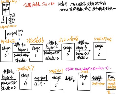 从数据流转的角度解析resnet50的网络结构resnet50网络结构 Csdn博客