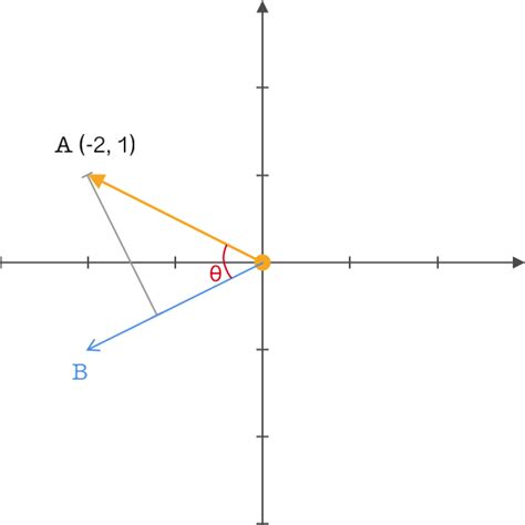 主成分分析原理及应用 动手实战人工智能 AI By Doing