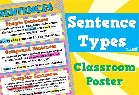 Types Of Sentences Poster Teacher Resources And Classroom Games
