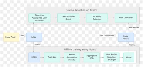 Userprofile Model Fast Detection Of Transformed Data Leakage