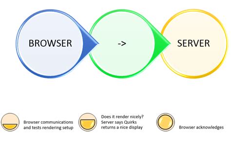 Ep Internet Explorer Ie And Modes A Simple Overv Sap Community