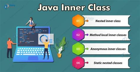 4 Types Of Java Inner Class You Must Know Dataflair