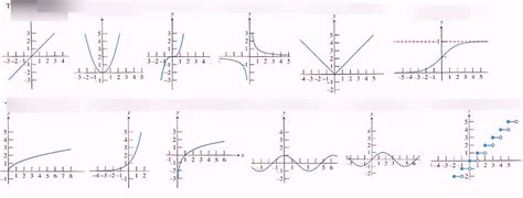 Functions Math