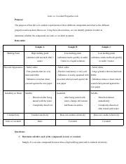 Ionic Vs Covalent Compounds Properties Lab Analysis Course Hero