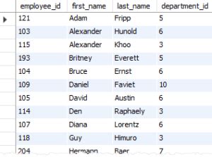 SQL Comparison Operators