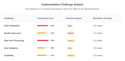 Saas Lifecycle Data Dashboards Actionable Savings