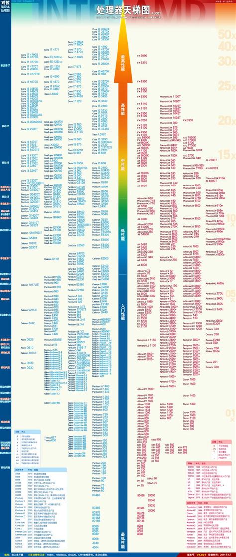 求最新的cpu天梯图，酷睿的 百度知道