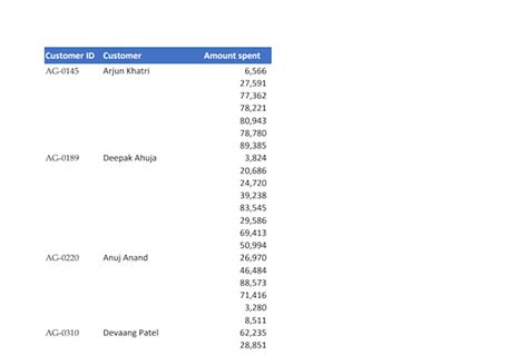 Create Dynamic Excel Pivot Tables And Charts For Data Analysis By Azeembrand Fiverr