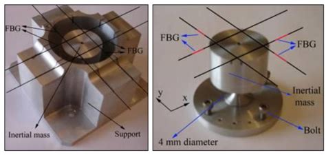 Design Of The Implemented Accelerometer Left And Schematic Of The