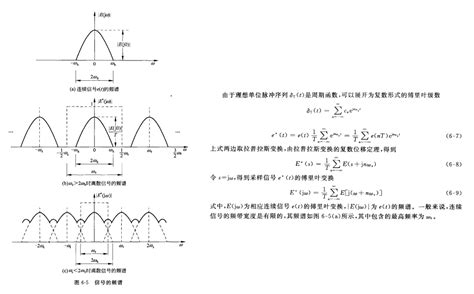 【算法】离散傅里叶变换dft Csdn博客