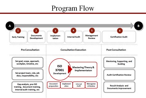 Konsultan Iso 37001 Konsultan Iso Konsultan Iso