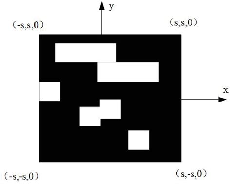 figure 1 from the improved optimization algorithm for uav slam in visual odometry pose