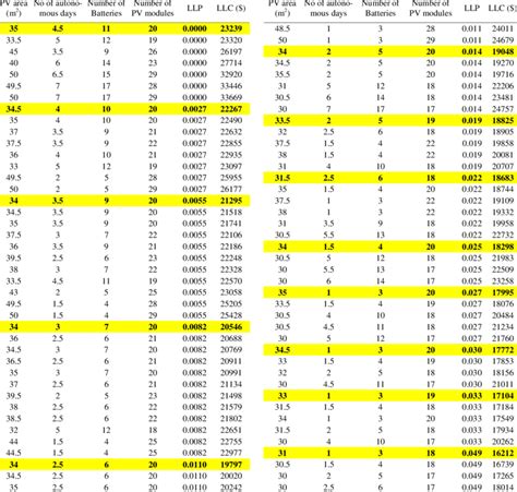 Sample Of The Calculation Results Download Table