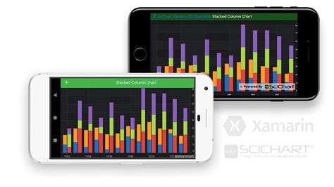 xamarin stacked column chart fast native charts for xamarin