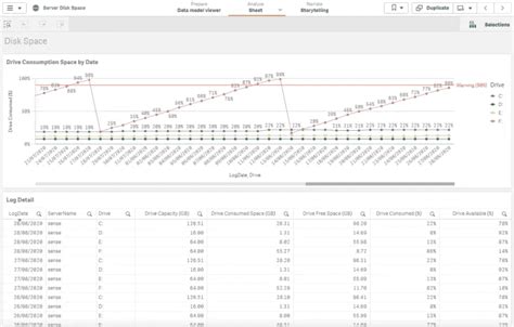 Qlik Sense App For Disk Space Monitoring Withdave
