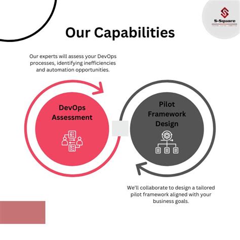 S Square Systems Inc On Linkedin Devops Techinnovation Automation Digitaltransformation