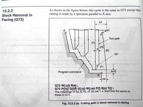 Cnc Fanuc Lathe Machine Tutorials And Programming Ormoc City