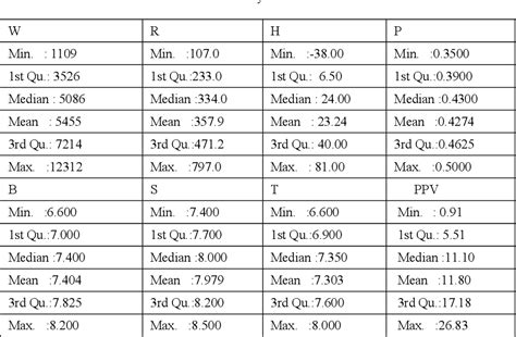 Table 1 From Developing An Advanced Soft Computational Model For Estimating Blast Induced Ground