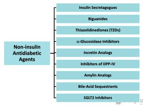 28 Anti Diabetic Drugs 2 Flashcards Quizlet