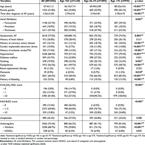 Ecass Classification Adapted From Larrue Et Al 25 Download