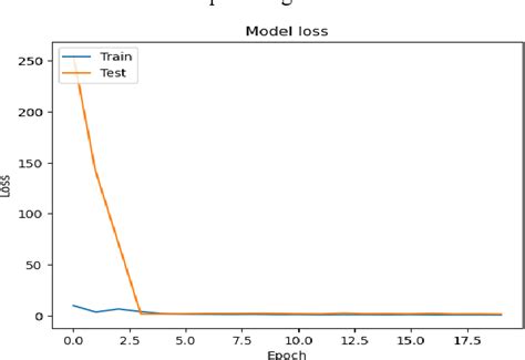 Figure 13 From Paddy Plant Leaf Disease Classification Based On Artificial Intelligence