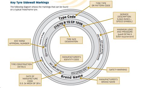 Motorhome Tyre Safety