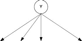 Structure Of Naive Bayes Download Scientific Diagram