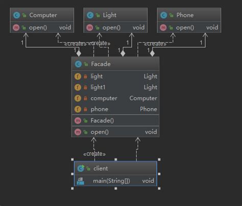 12设计模式 结构型模式 外观模式 MrChengs 博客园