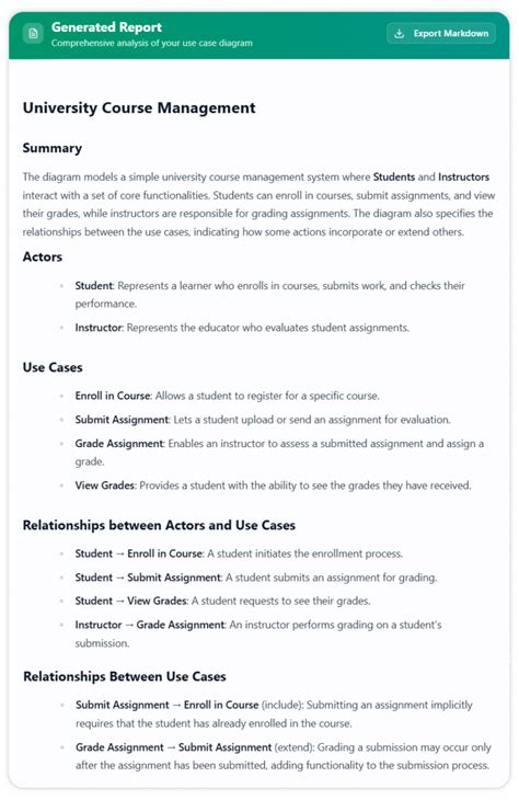 Use Case Diagram Report Learning Management System Example Visual