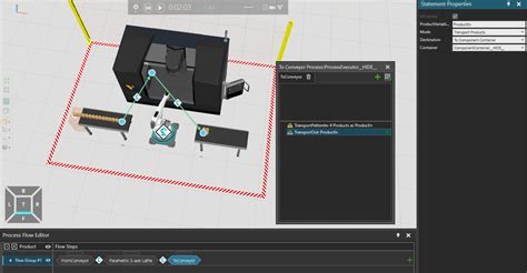 Pattern Is Not Moving Out Process Modeling Visual Components The
