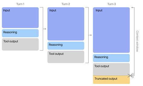 Prompting A ‘reasoning Model Genai For Legal Practice