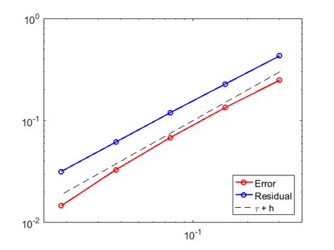 Assessment Of The Upper Bound Download Scientific Diagram