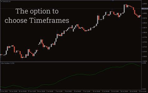 Ultra Oscillator Indicator Mt4 Aierior