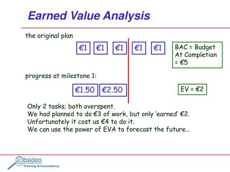 Ppt Earned Value Analysis Powerpoint Presentation Free Download Id 292895