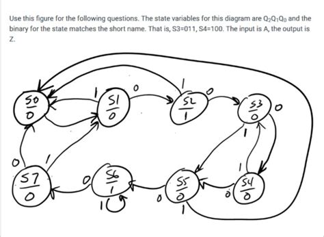 Solved Use This Figure For The Following Questions The Chegg Com