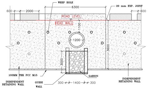 Hume Pipe Culvert Design Drawing And Specification As Per Irc