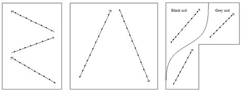 Test The Soil Before You Sow Local Land Services