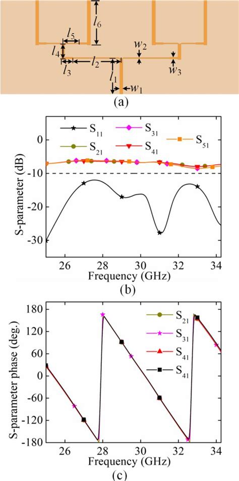A Schematics Of 1 4 Power Divider With S Parameter Responses B