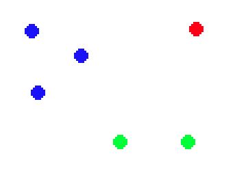 Java Generate Random Coordinates For Clustered Items Stack Overflow