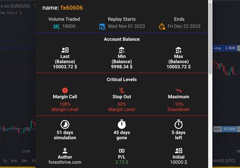 Trading Simulator Backtesting Essentials