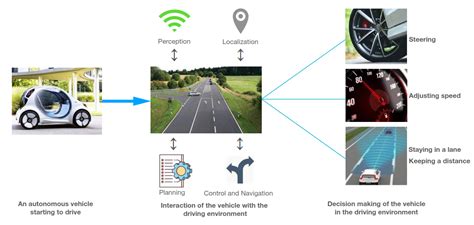 Evolutionary Methods For Interpretable Control
